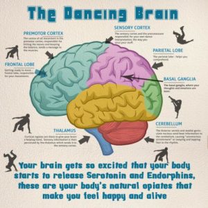 Dancing Improves Brain Function Arthur Murray Dance Classes